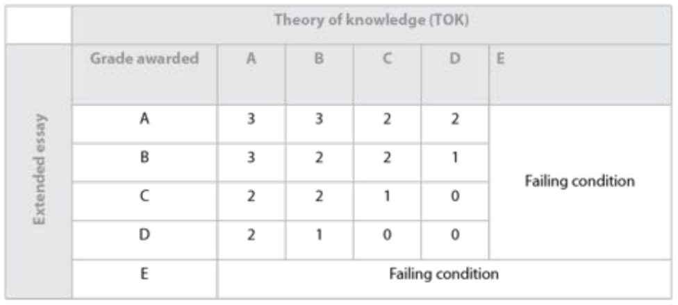 TOK,CAS, EE。IBコアの全てがわかる！ | Univ-it!公式ブログ